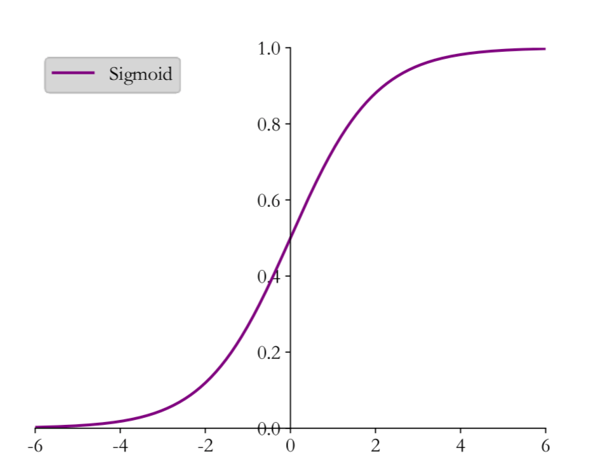 2.神经网络基础 | Kaka Wan Yifan